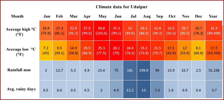 Udaipur Tour Information - Easy Tours
